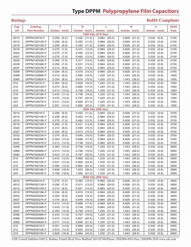 Cornell Dubilier DPPM datasheet page 2