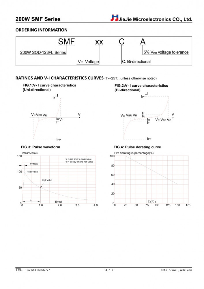 SMF Series datasheet page 4