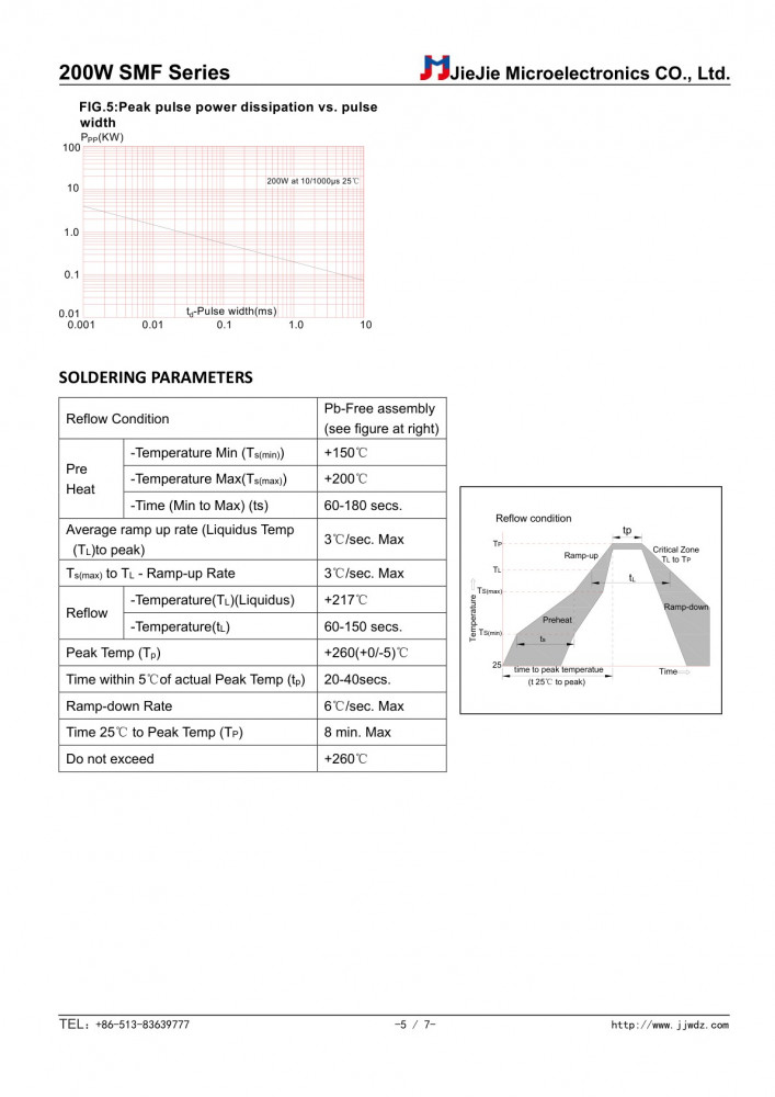 SMF Series datasheet page 5