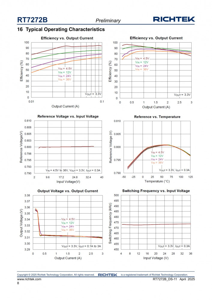 RT7272B datasheet preview, page 8