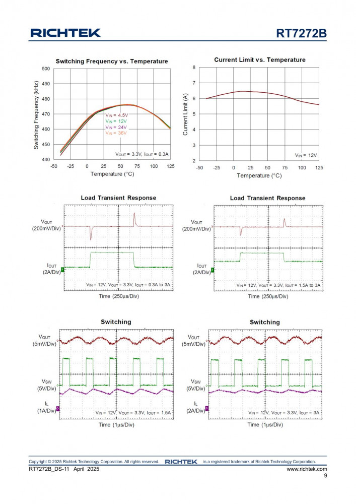 RT7272B datasheet preview, page 9