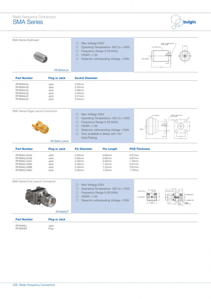 Bulgin SMA documentation page 2