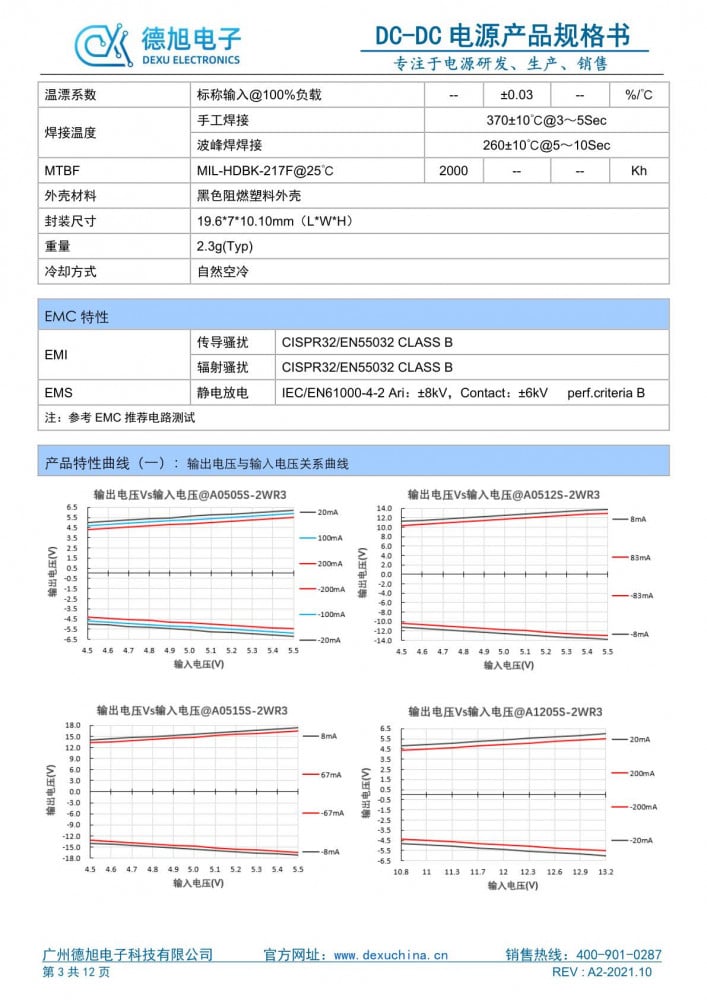A2412S-2WR3 datasheet page 3