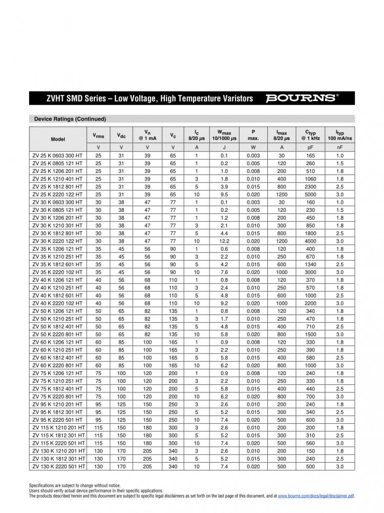 BOURNS ZVHT datasheet page 3