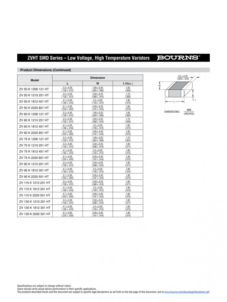 BOURNS ZVHT datasheet page 6