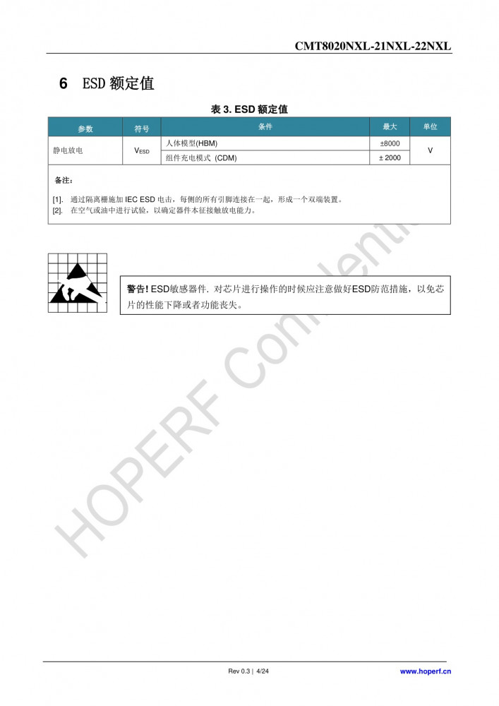 CMT8021N0L datasheet page 4