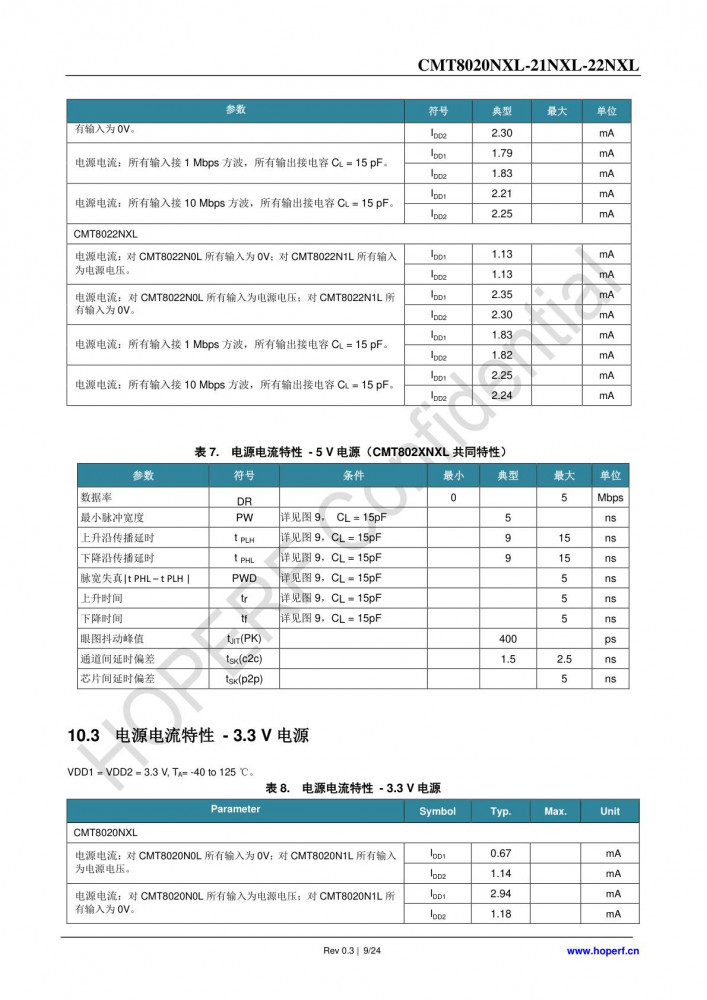 CMT8021N0L datasheet page 9
