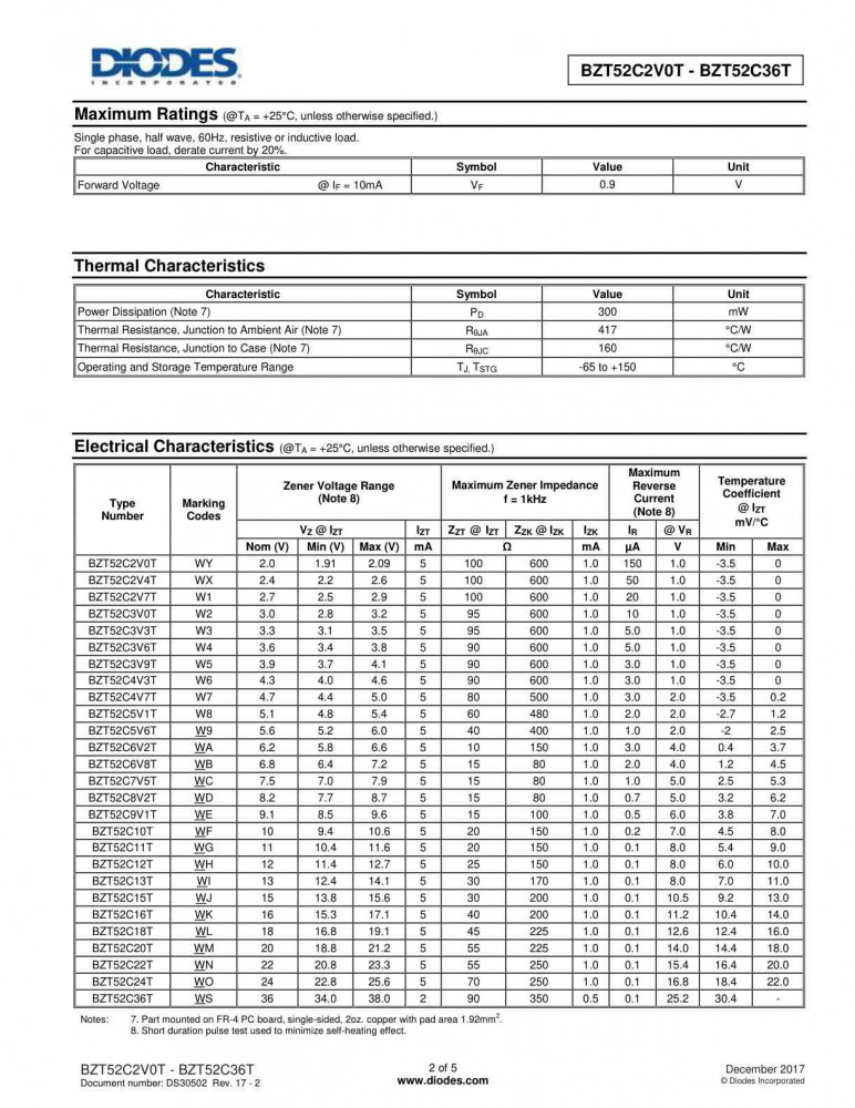 BZT52C6V8T-7 datasheet page 2