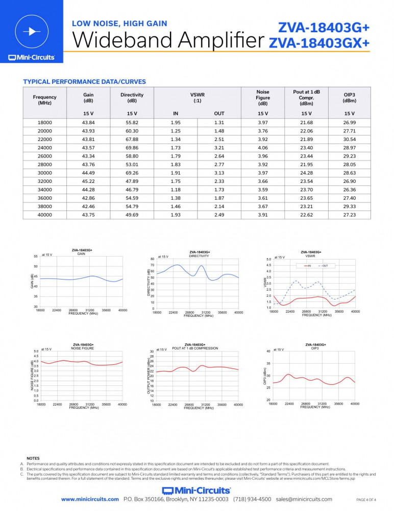 ZVA-18403GX+ datasheet page 4