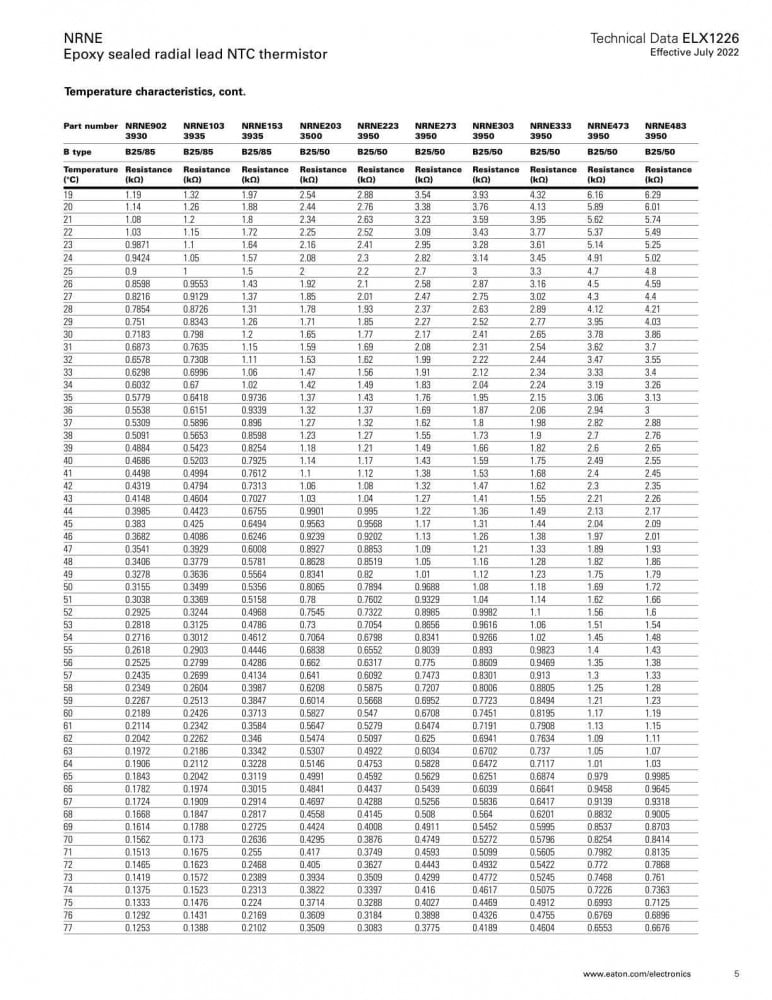 NRNE datasheet page 5