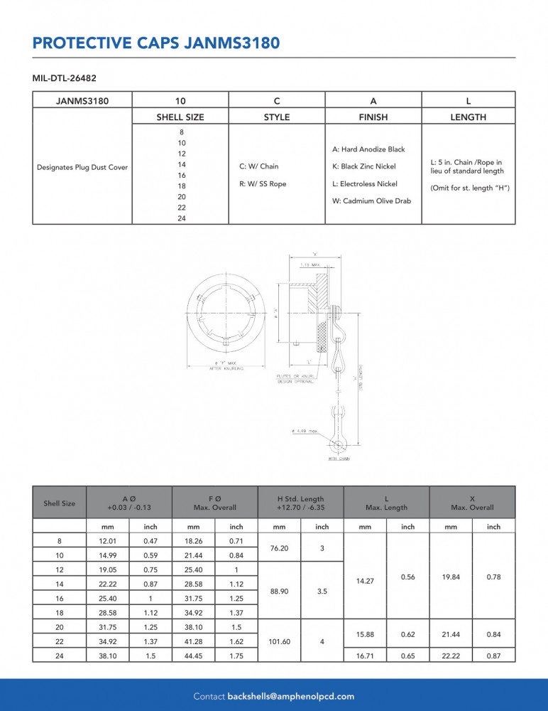 Amphenol dust cap document page 2