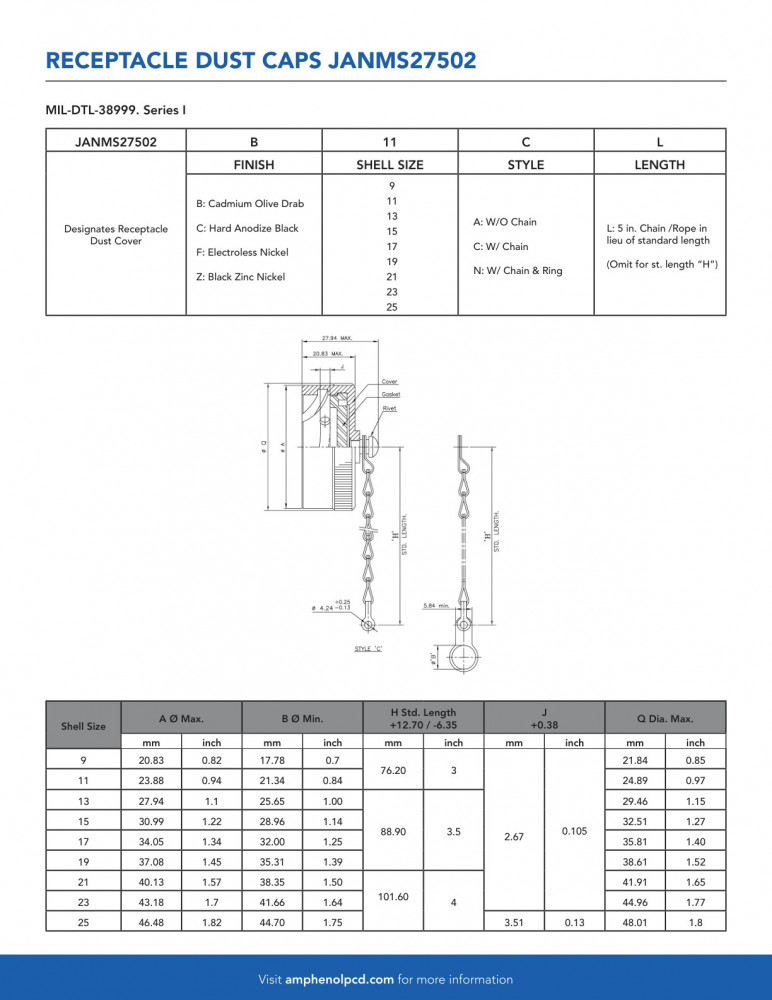 Amphenol dust cap document page 7