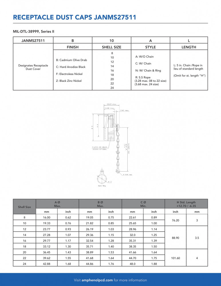 Amphenol dust cap document page 9