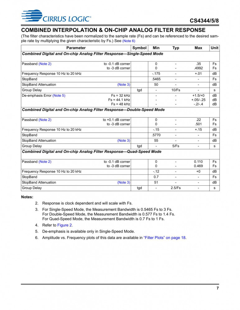 CS4344 datasheet page 7