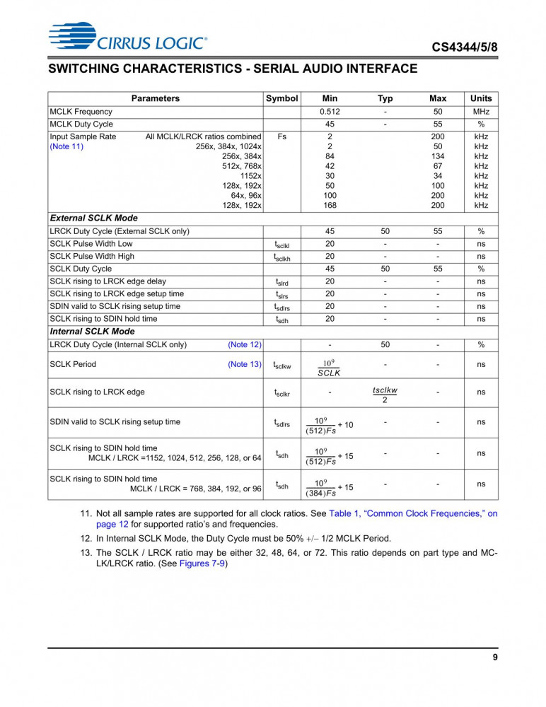 CS4344 datasheet page 9