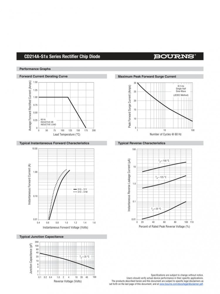 Bourns CD214A-S1Q datasheet page 2