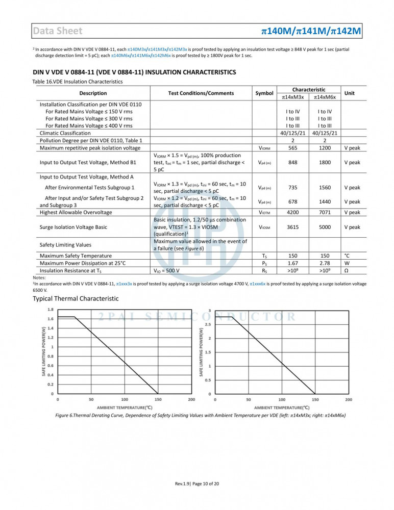 π140M30 datasheet page 10