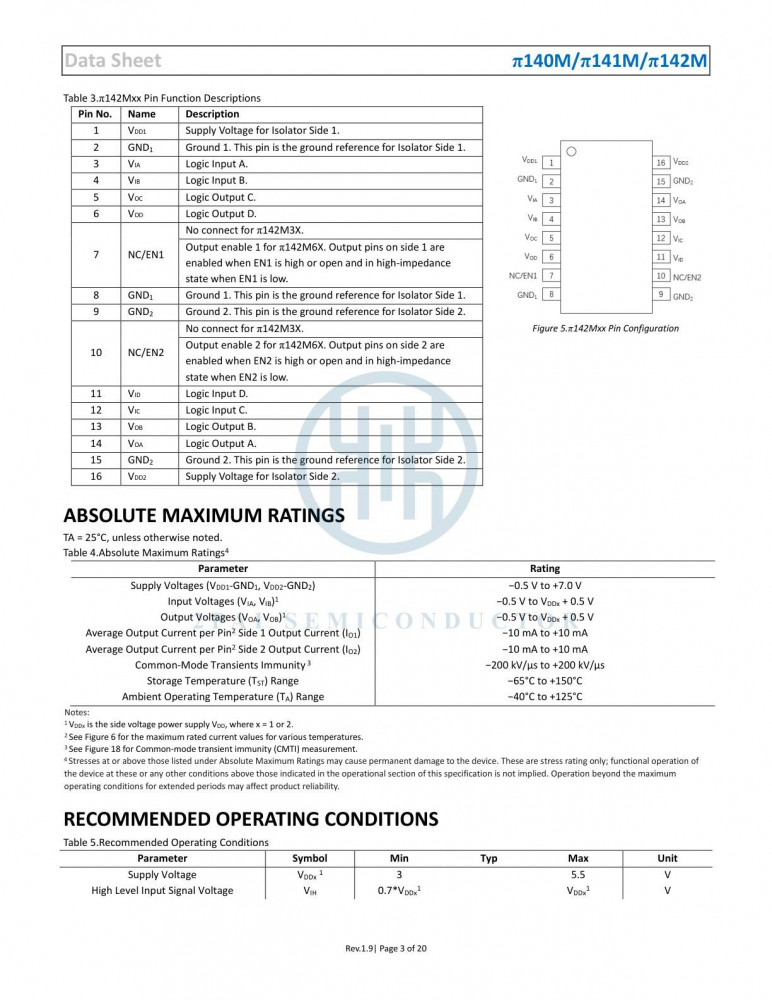 π140M30 datasheet page 3