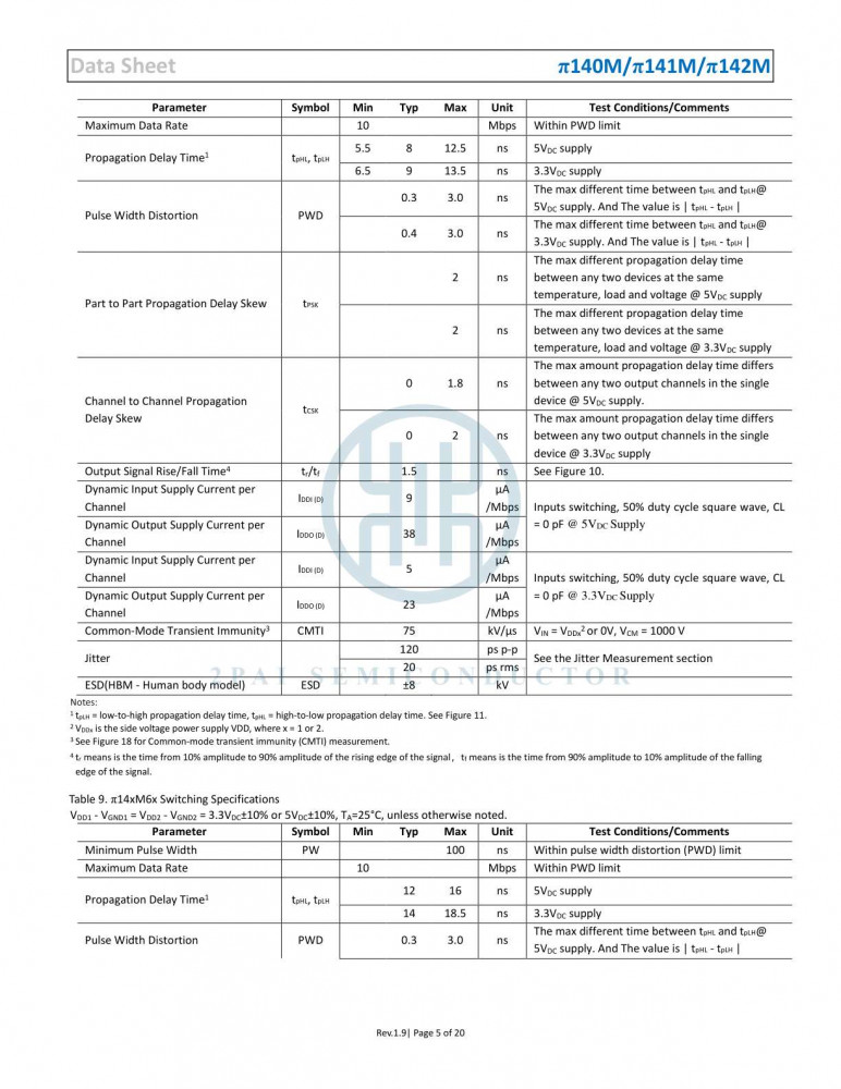 π140M30 datasheet page 5