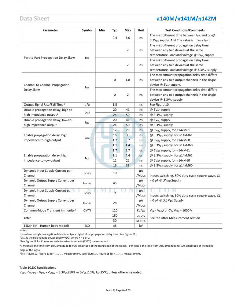 π140M30 datasheet page 6