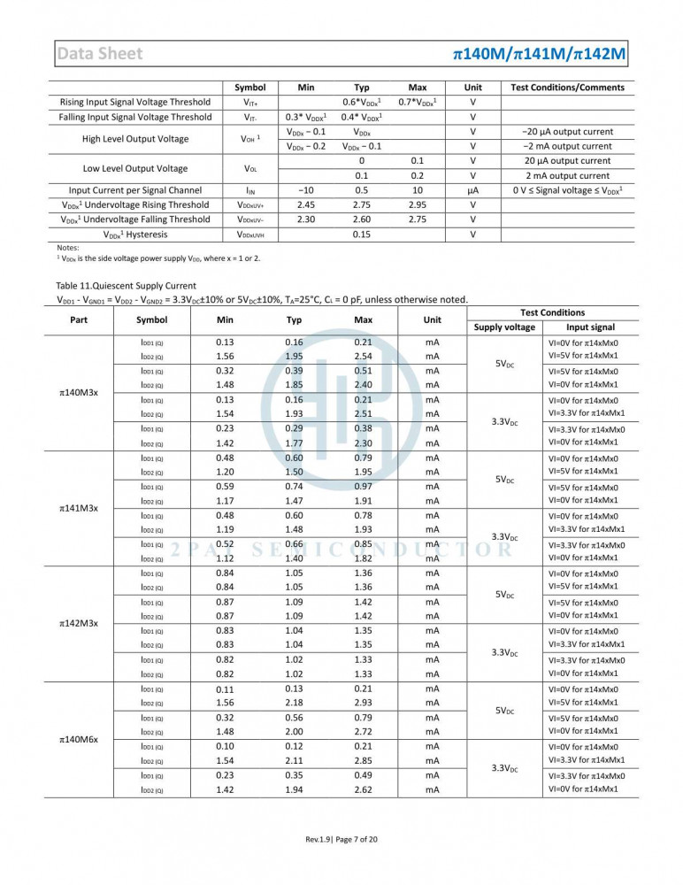 π140M30 datasheet page 7