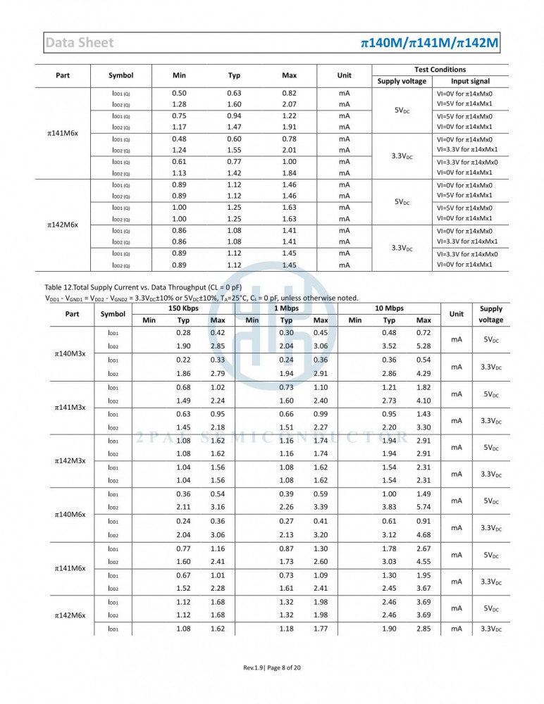 π140M30 datasheet page 8