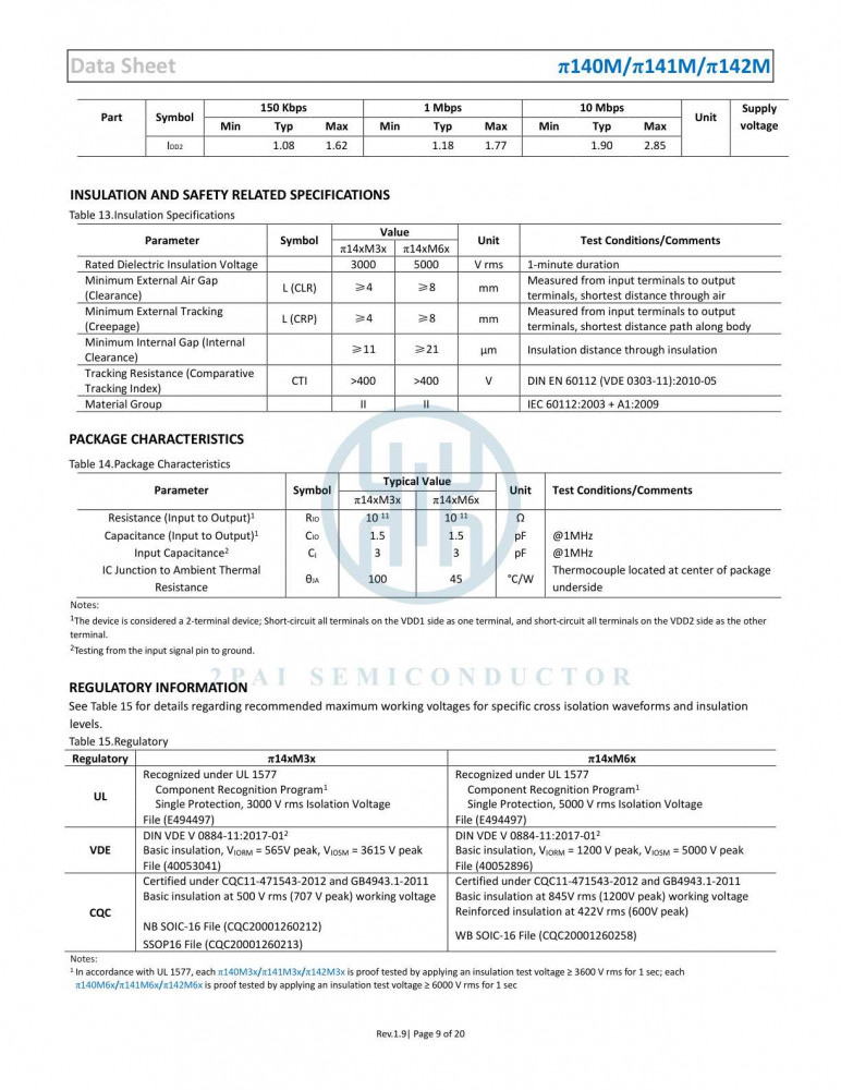 π140M30 datasheet page 9