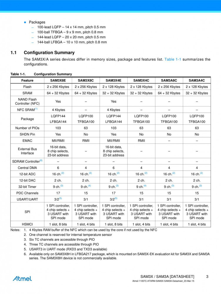 Technical document page 3