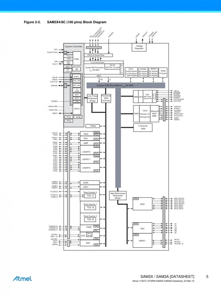 Technical document page 5