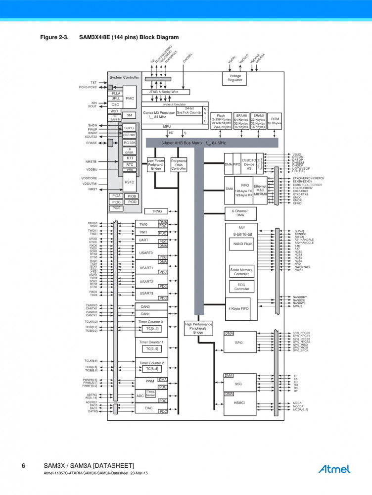Technical document page 6