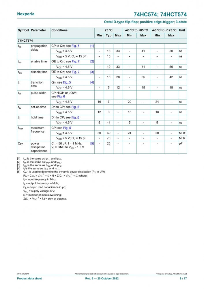 74HCT574 datasheet page 8