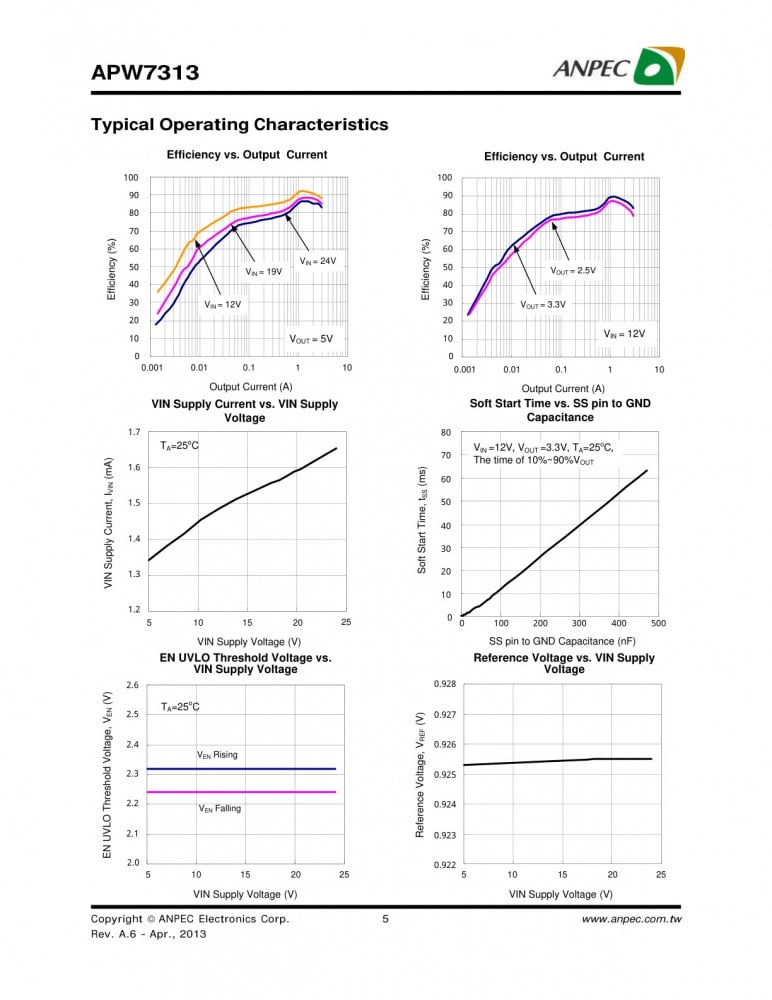 APW7313KAI-TRG datasheet page 5