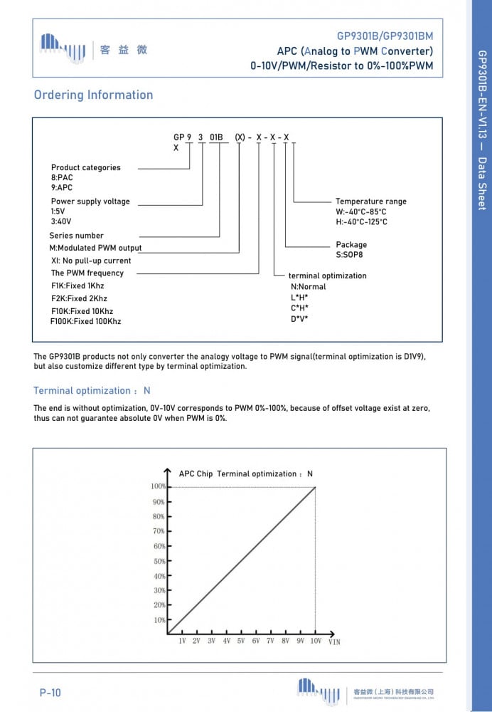 GP9301BM datasheet page 10