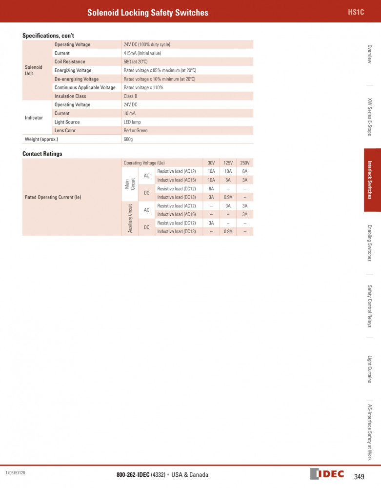 HS1C documentation page 3