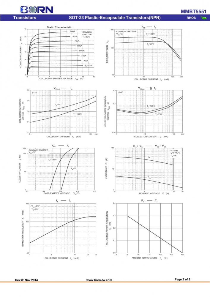 BORN MMBT5551 datasheet page 2