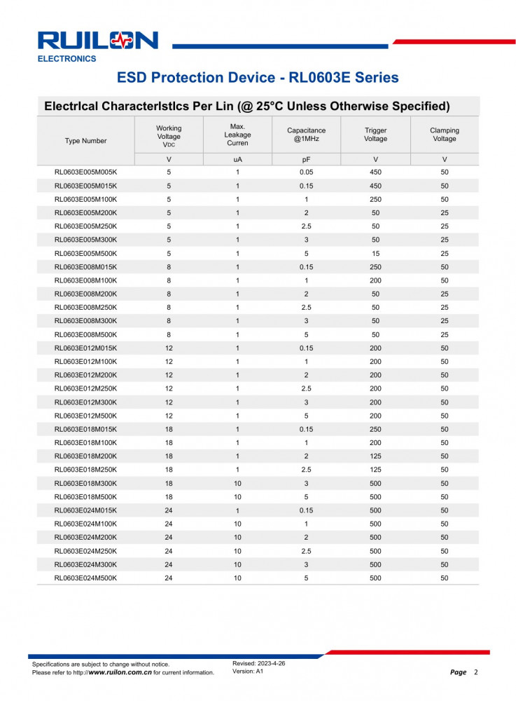 RL0603E series datasheet page 3