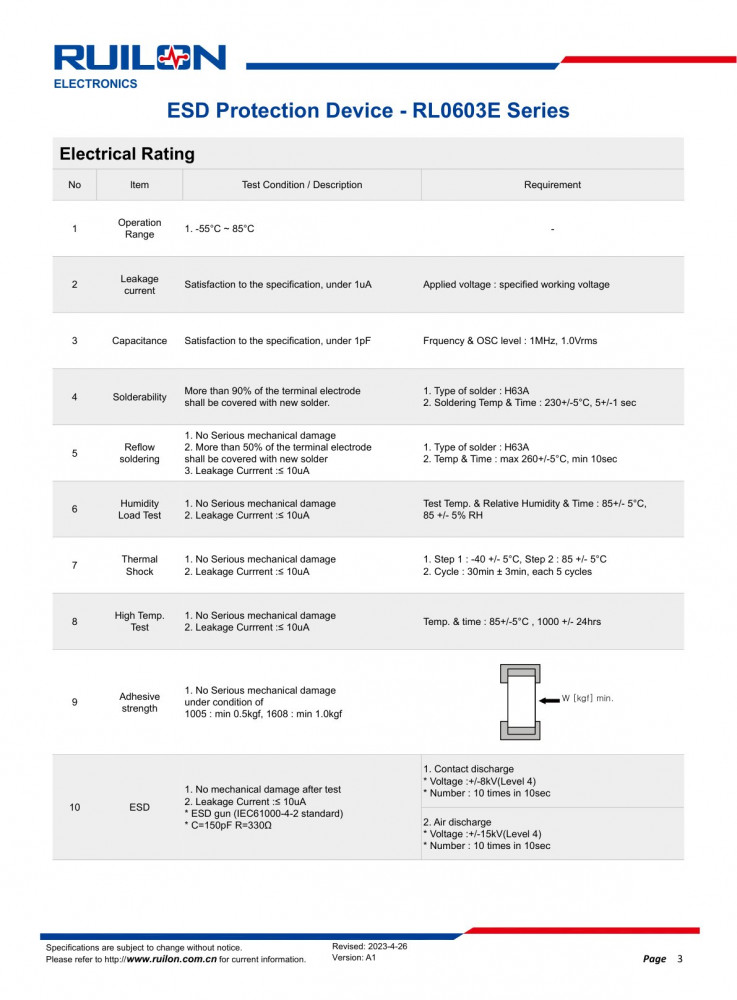 RL0603E series datasheet page 4