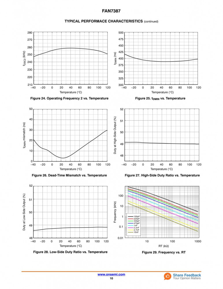 FAN7387 datasheet page 10