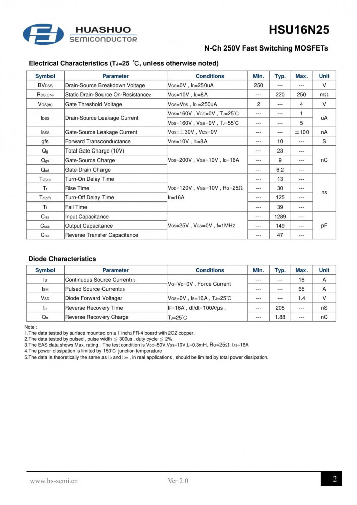 HSU16N25 datasheet page 2