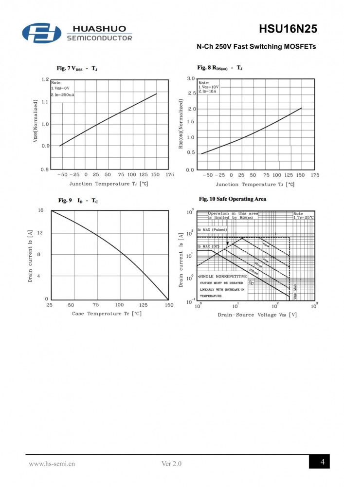 HSU16N25 datasheet page 4