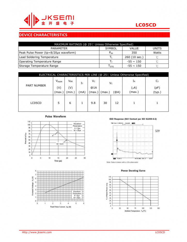 LC05CD datasheet page 2