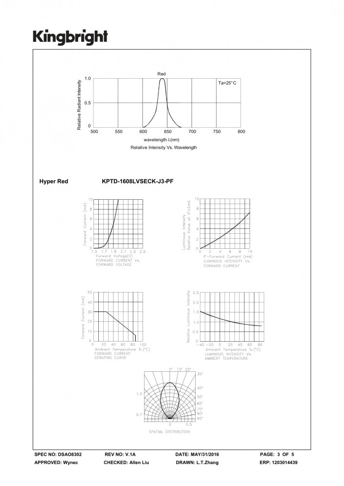KPTD-1608LVSECK-J3-PF datasheet page 3