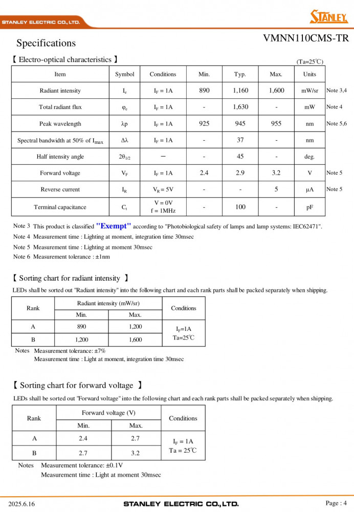 VMNN110CMS-TR datasheet page 4