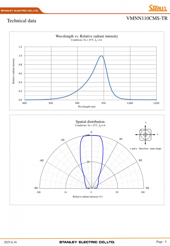 VMNN110CMS-TR datasheet page 5