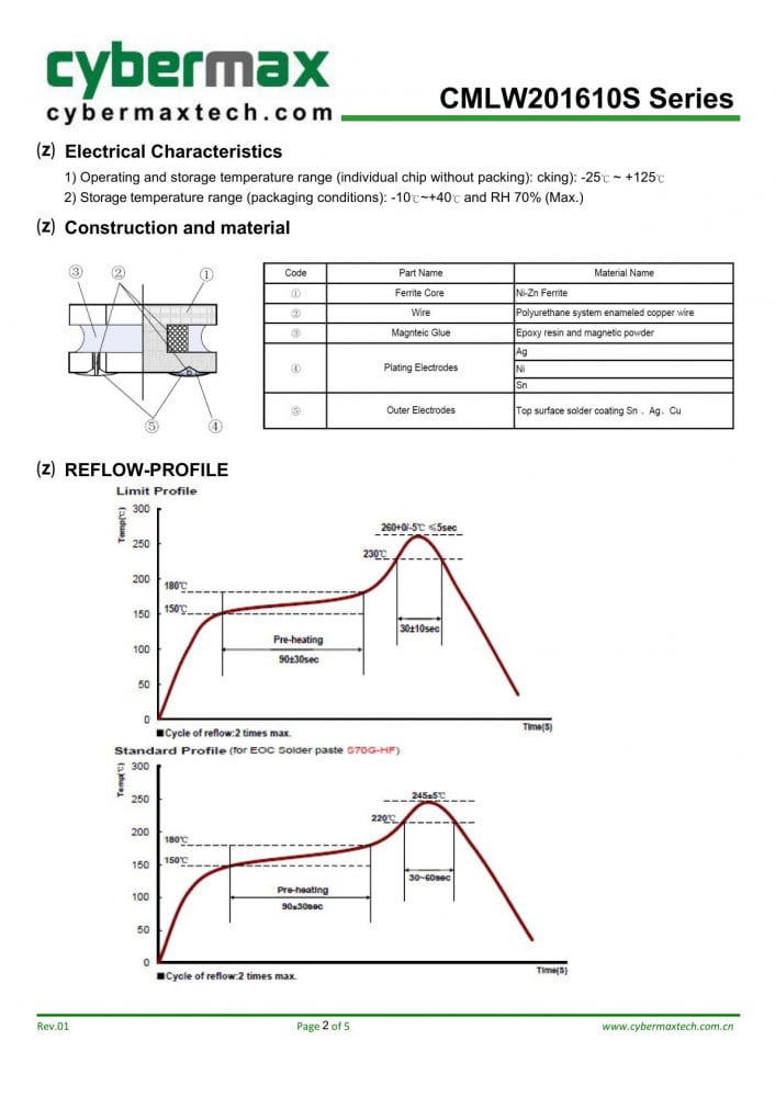 Cybermax CMLW201610 series datasheet page 2