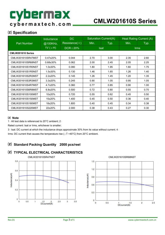 Cybermax CMLW201610 series datasheet page 3