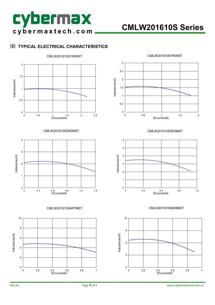 Cybermax CMLW201610 series datasheet page 4