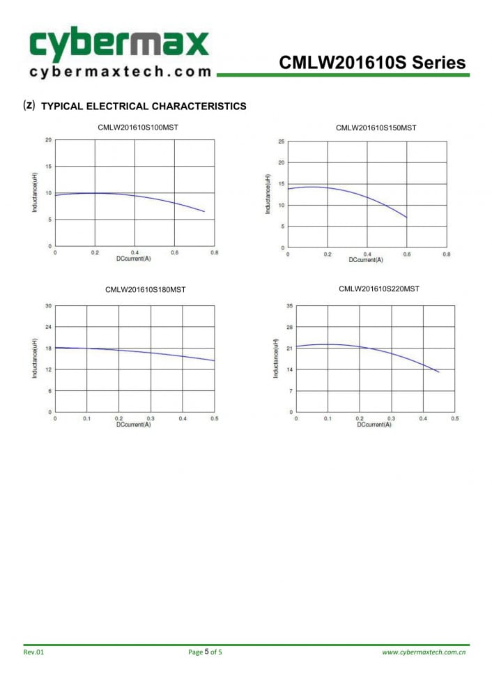 Cybermax CMLW201610 series datasheet page 5