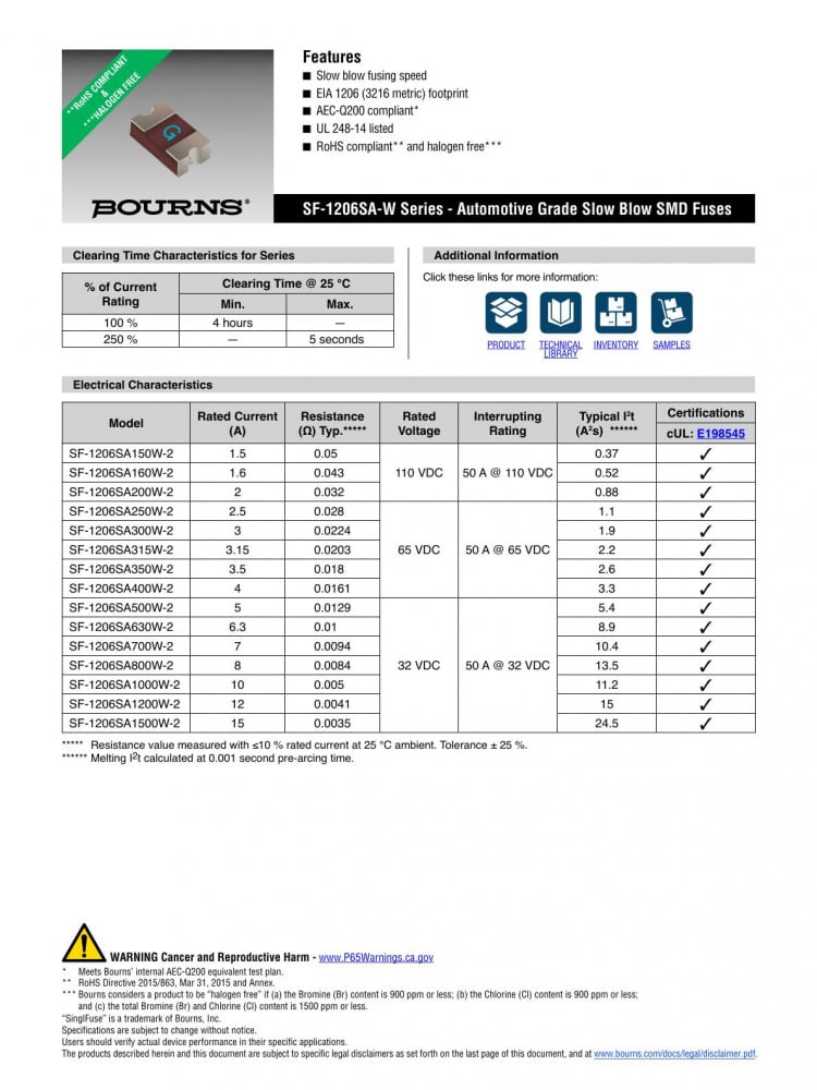 BOURNS SF-1206SA-W series datasheet page 1