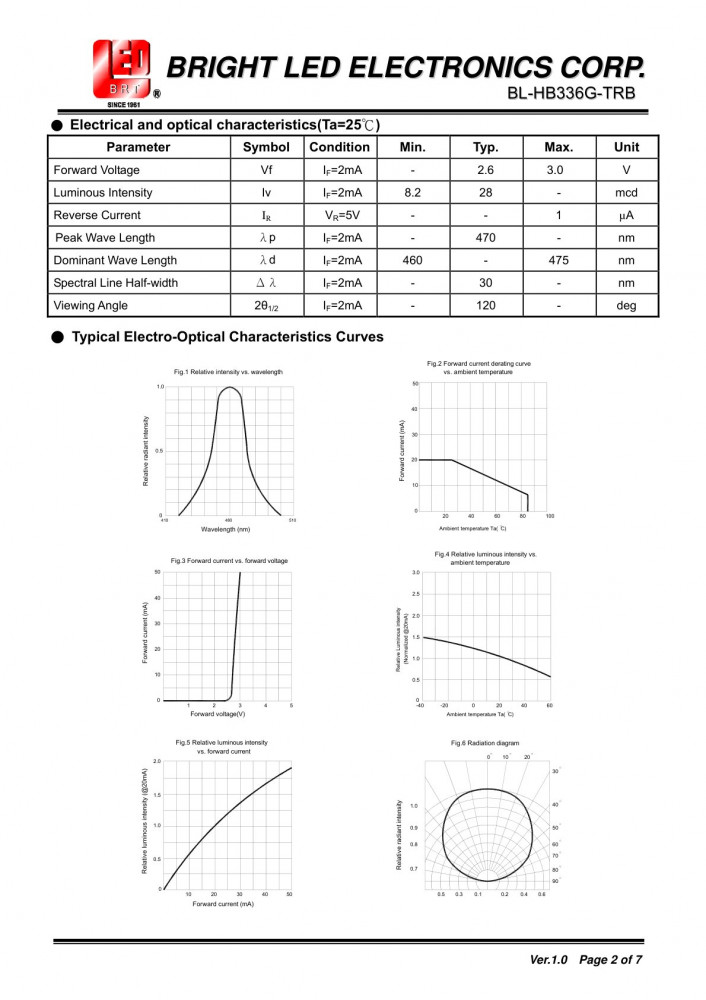 BL-HB336G-TRB datasheet page 3